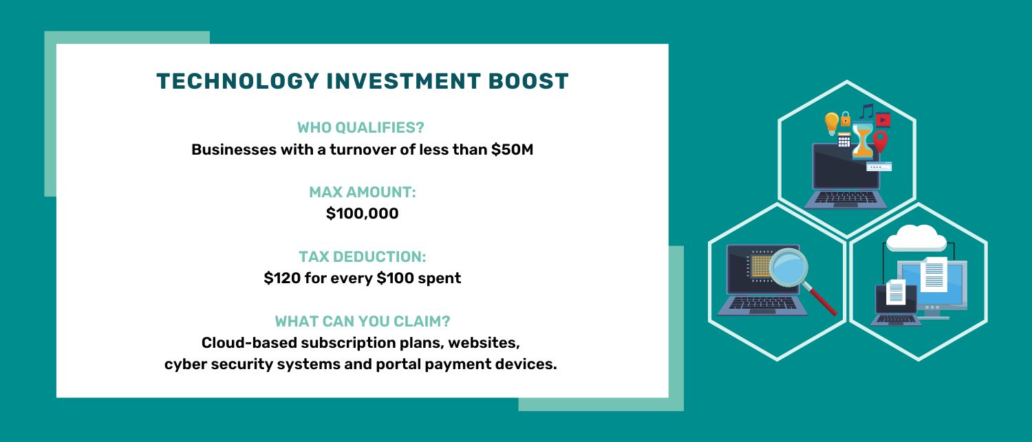 Can your small business benefit from the $1B Technology Boost?